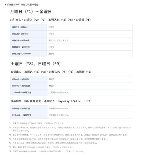 三菱ufj／三井住友／みずほ銀行の「atm手数料」まとめ 無料にするための条件とは？（12 ページ） Itmedia Mobile