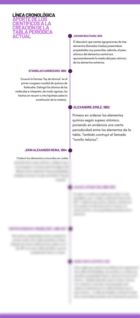 SOLUTION: Historia del v ley con l nea de tiempo infograf a cronol gica - Studypool