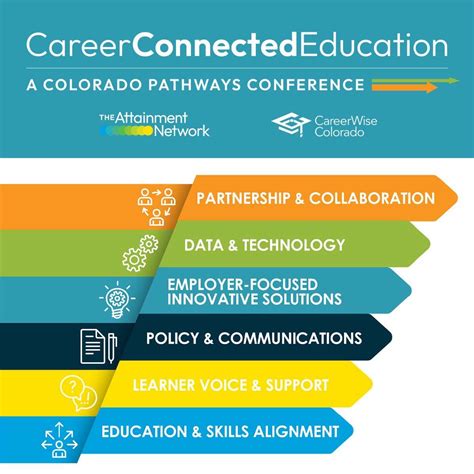The Colorado Education Initiative On Linkedin Coloradopathwaysconference