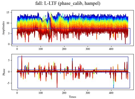 Questions About Consoletest Routines Collecting Data Aeghb 125