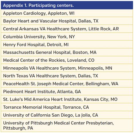 The Impact Of Age And Sex On In Hospital Outcomes Of Chronic Total Occlusion Percutaneous