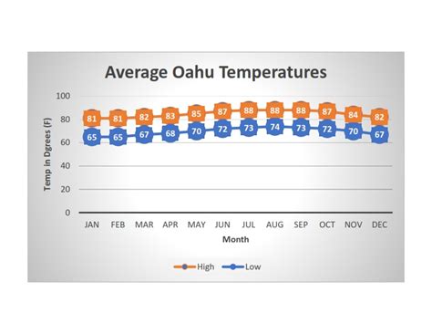 Our Oahu Weather Tracker See The Weather In Ko Olina