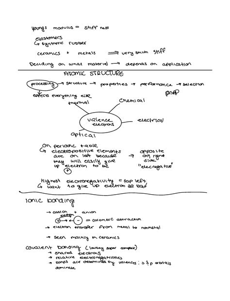 Atomic Structure And Interatomic Bonding Mat Studocu