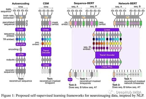 Neurips 2022｜10大主题、50篇论文总结 智源社区