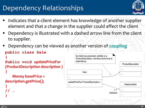 Descriptions Of Class Diagrams In Software Ppt