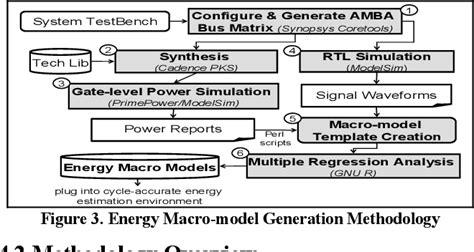Bus Matrix