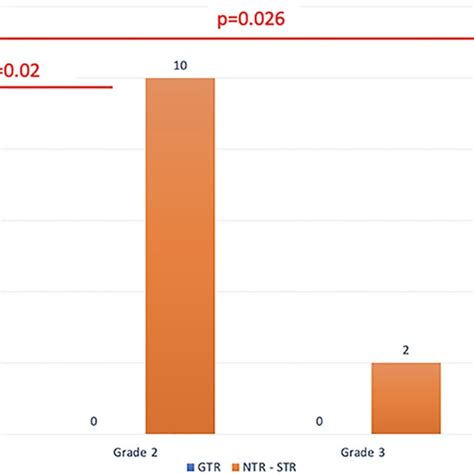 The Extent Of Resection Is Detailed Based On The Relationship Between Download Scientific