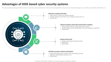 advantages of hids based cyber security systems ppt example