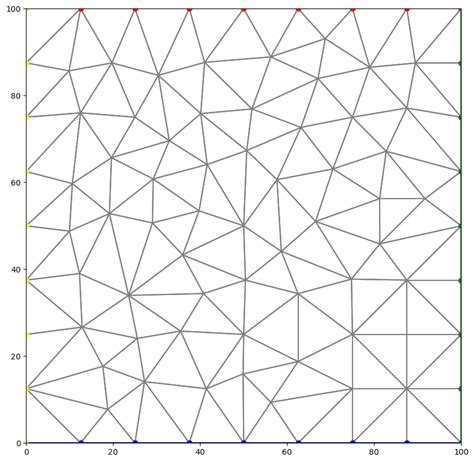 Triangular Mesh Example FloPy 3 9 3 Documentation