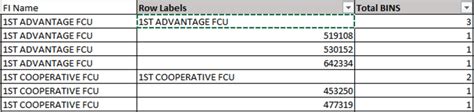 How To Assign Title To Each Of The Id Rows To Assist With Filtering Full Table In Excel Stack