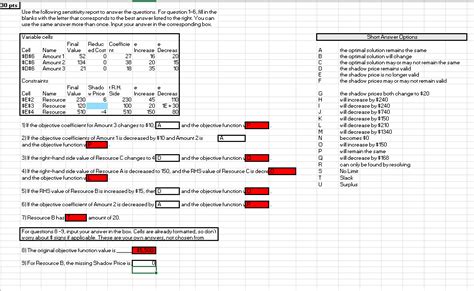Solved Use The Following Sensitivity Report To Answer The