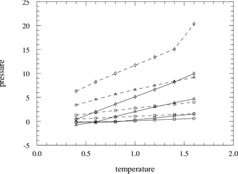 figure 2 1 from the art of molecular dynamics simulation semantic scholar