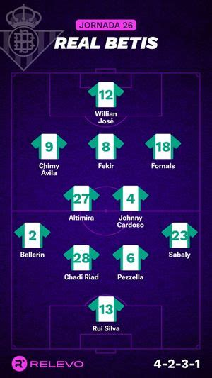 Alineaciones Probables De La Jornada 26 De Laliga Ea Sports Relevo