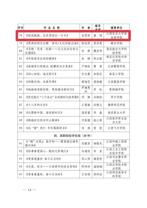 外语系学子荣获第八届江西省学校共青团“微团课”大赛三等奖！