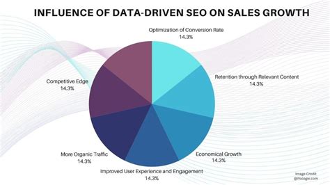 How Data Driven Seo Strategies Supercharge Client Acquisition