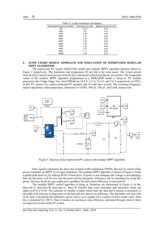 Implementation Of Modular MPPT Algorithm For Energy Harvesting Embedded