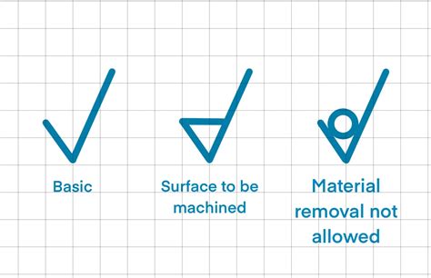 The Fundamentals Of Surface Finish The Engineering Notebook