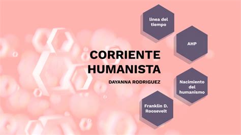 Corriente Humanista By Dayanna Rodriguez On Prezi