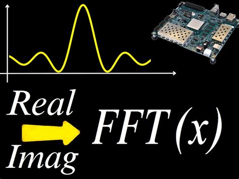 Fft Ip Core Tutorial Vivado Simulation With Complex Numbers