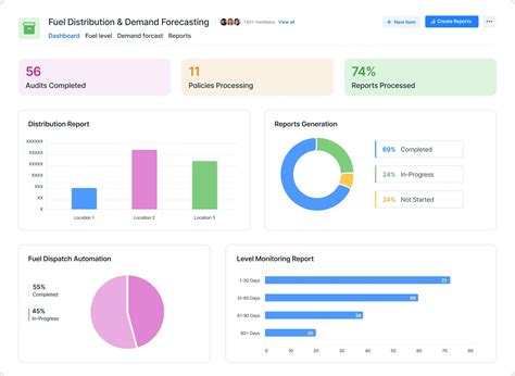 Fuel Forecasting App Predict Demand And Streamline Supply