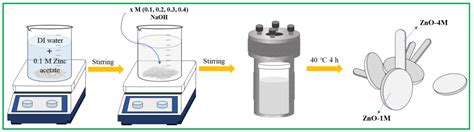 Nanomaterials Free Full Text Effective Antibacterialphotocatalytic