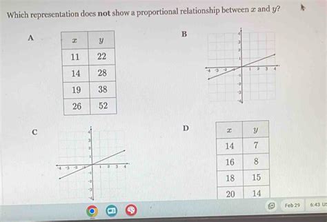 Solved Which Representation Does Not Show A Proportional Relationship Between æ And Y B A C D