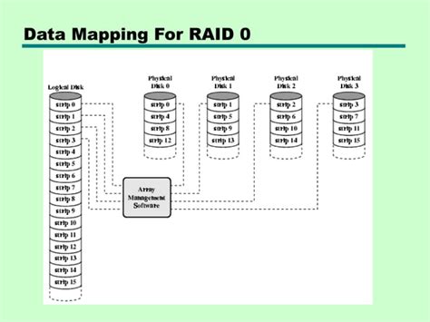 06 external memory ppt