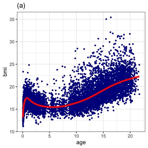1 Distributional Regression Models