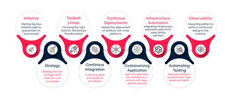 Application Modernization Services Xylity Technologies