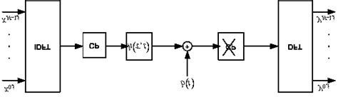 Baseband Model Of An Ofdm System Download Scientific Diagram