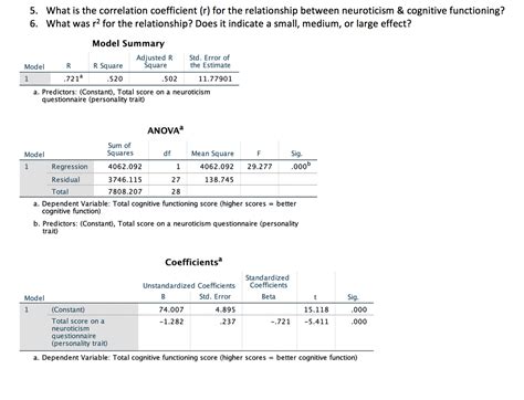 Solved What Is The Correlation Coefficient R For The Chegg