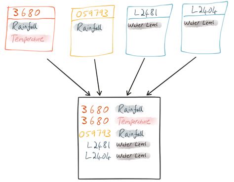 Data Wrangling With Apache Kafka And Ksql Confluent