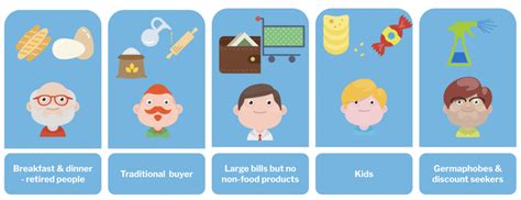 Introduction To Recommender Systems Things Solver