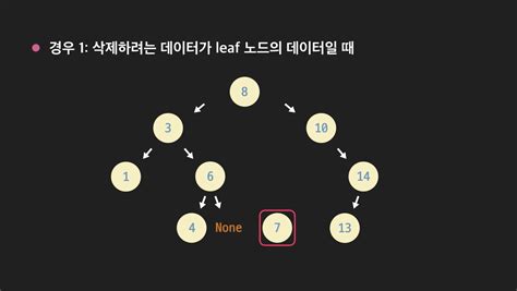 자료구조 이진 탐색 트리1 탐색 삽입 삭제