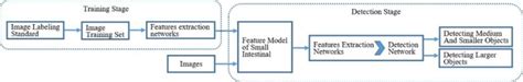 Structure Of Detection Method For Small Intestinal Lesions Download Scientific Diagram