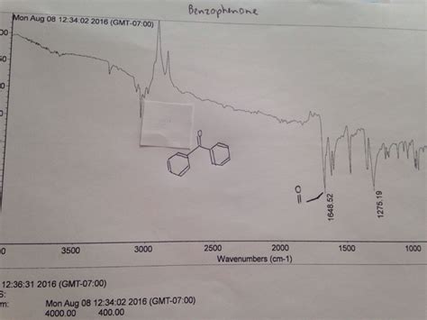 Solved Identify Peaks Chegg