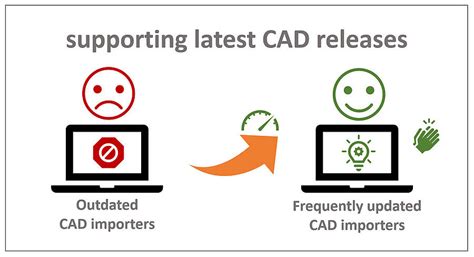 Edrawings Viewer Edrawing En Ligne Visionneuse Pour Solidworks