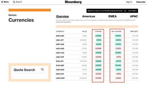 Testing Websites With Dynamic Data With Selenium And Xpath Funnel Garden