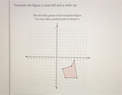 Solved Translate The Figure 2 Units Left And 4 Units Up Plot All Of The Points Of The
