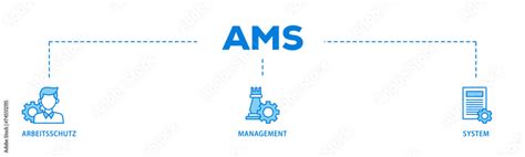 Ams Banner Web Icon Illustration Concept With Icon Of Safety Mask