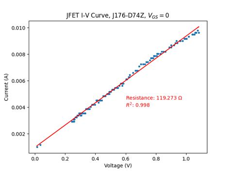 Oscillator Project