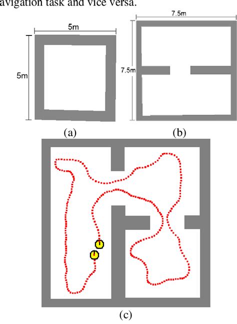 Figure 2 From The Implementation Of Q Learning For Problems In Continuous State And Action Space