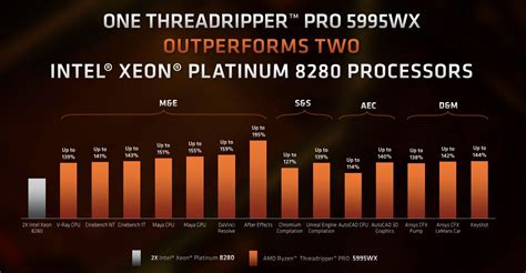 Amd Announces Ryzen Threadripper Pro Wx Series Zen For Oem Workstations