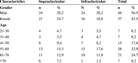 1 Data Characteristics Table Download Table