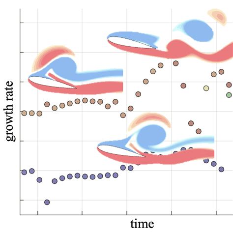 Kunihiko Sam Taira Research Ucla