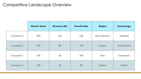 Process Mining Market Ppt Example Acp Ppt Slide