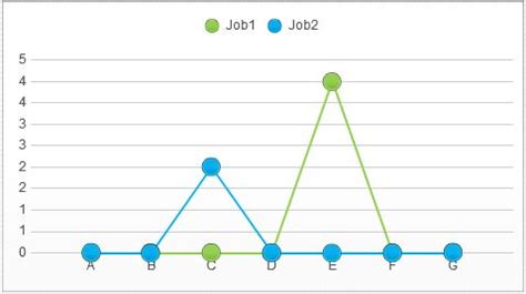 SAP BO Dashboards Use Of Custom Scale In Charts SAP Community