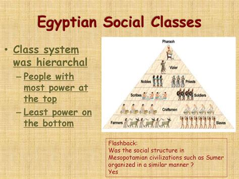 History And Government Ppt Download