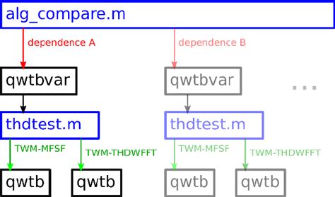 1 Overview Of The Method Algcomparem Sets Values And Plot Figures Download Scientific