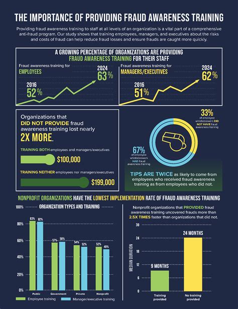 Three Steps To Relatable Fraud Training Ethics Insight